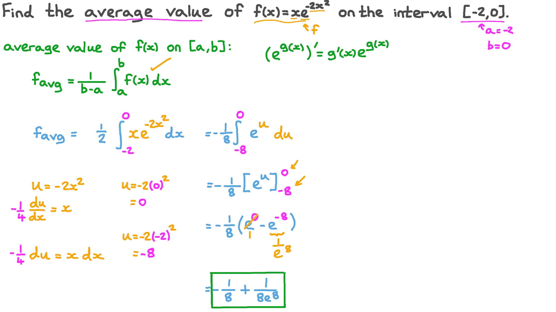 ion Video Finding The Average Value Of A Function On A Given 