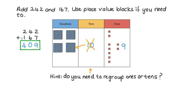 Lesson: Column Addition of Three-Digit Numbers: Regroup Ones and Tens ...