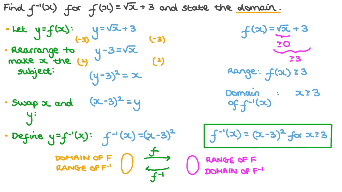  rsikl S t ts g Amerika Reverse Square Root Zseni Matematikus lc z s