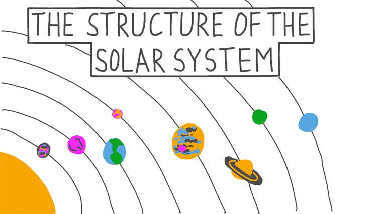 Structure Of The Solar System How A Solar System Is Formed — Science