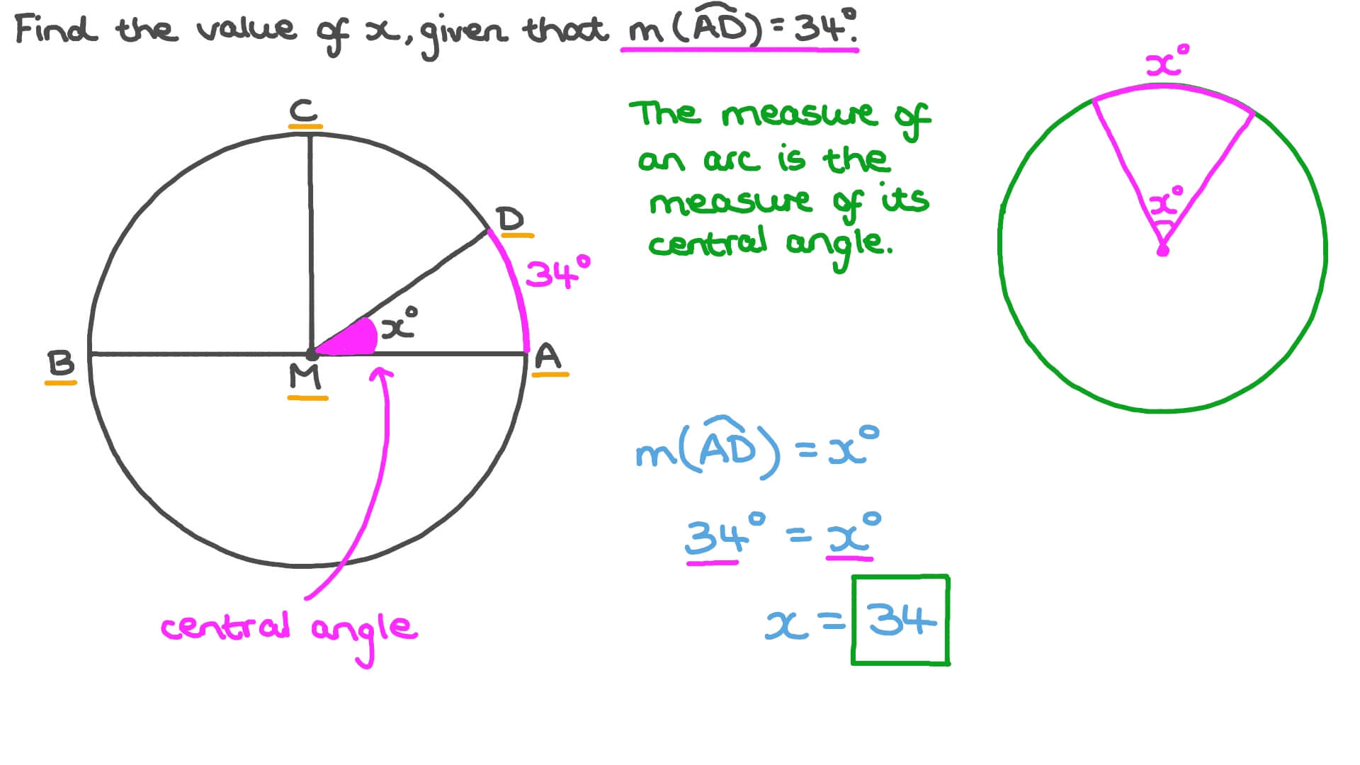 ion Video Finding The Measure Of A Central Angle Given The