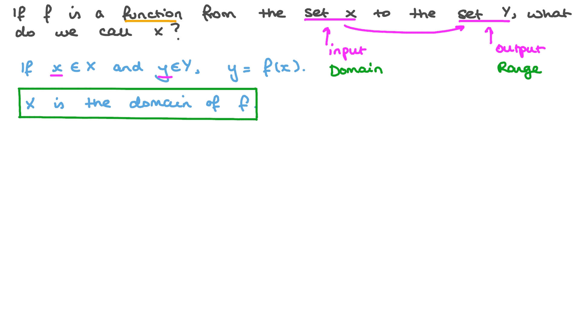 Question Video: The Relation between the Domain and Range of Functions | Nagwa