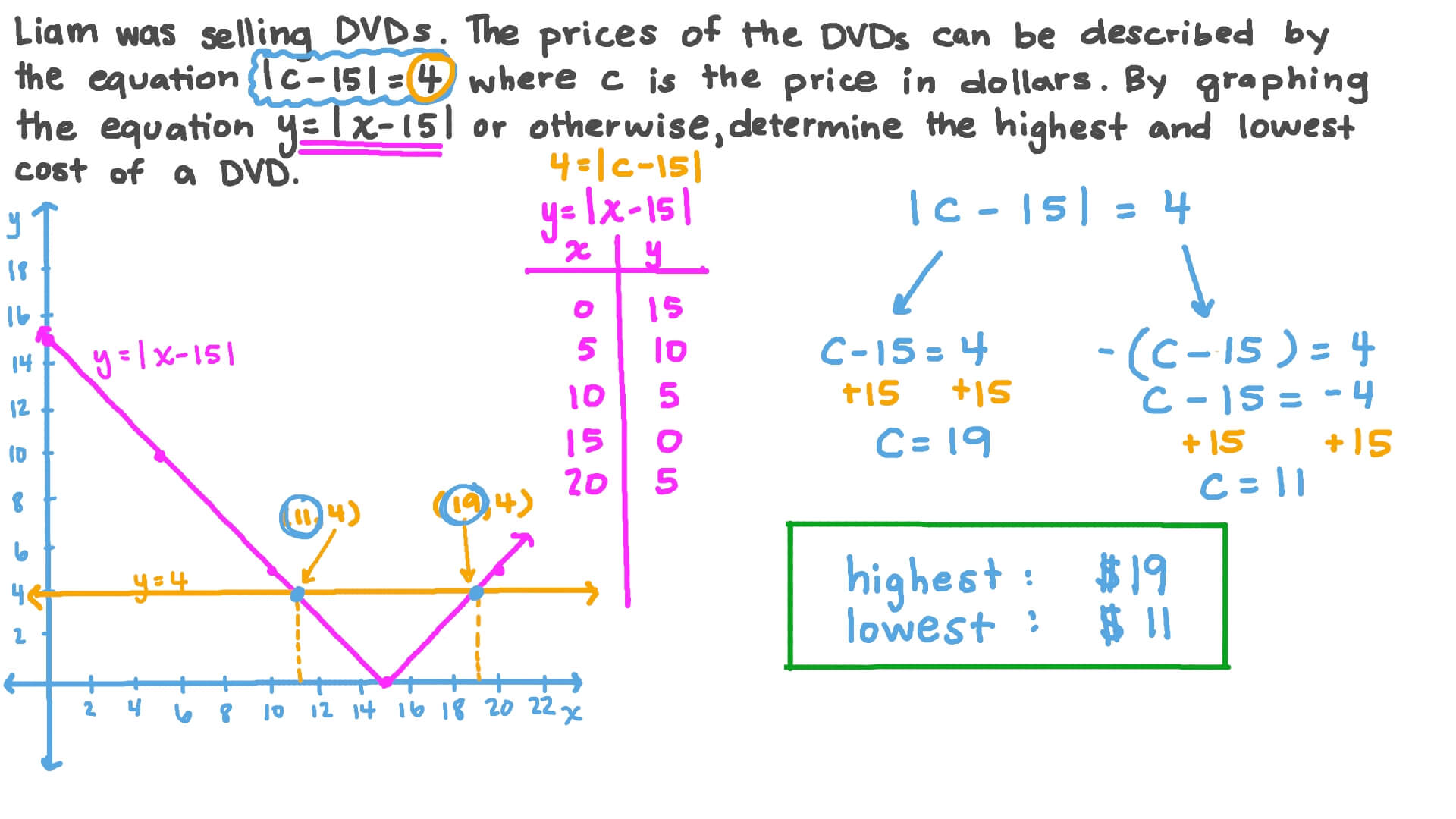 Question Video Solving Absolute Value Linear Equations Nagwa question-video-solving-absolute-value-linear-equations-nagwa