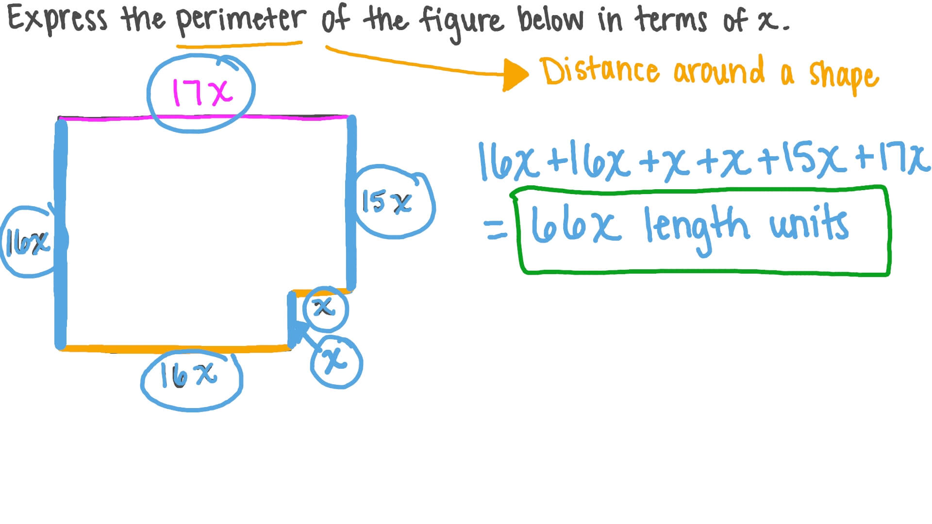 Question Video: Calculating the Perimeter of Figures Formed by Squares ...