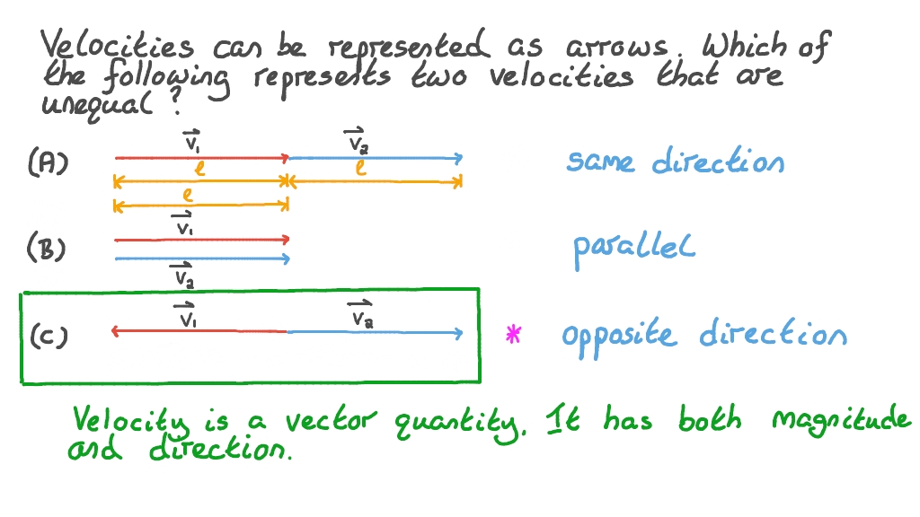 Question Video: Recognizing Unequal Velocities | Nagwa