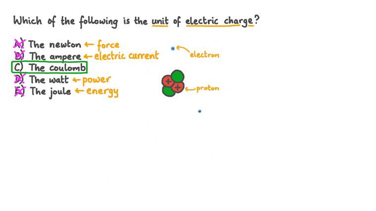 Lesson: Calculating the Electric Current in a Wire | Nagwa