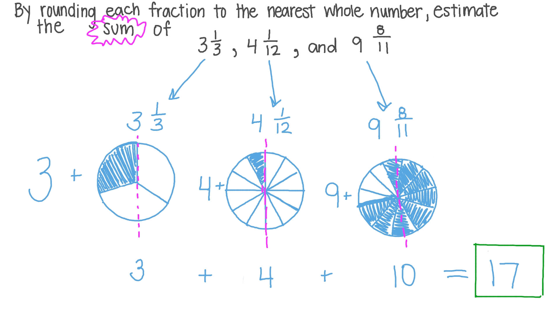 Question Video Estimating The Sum Of Some Mixed Numbers By Rounding