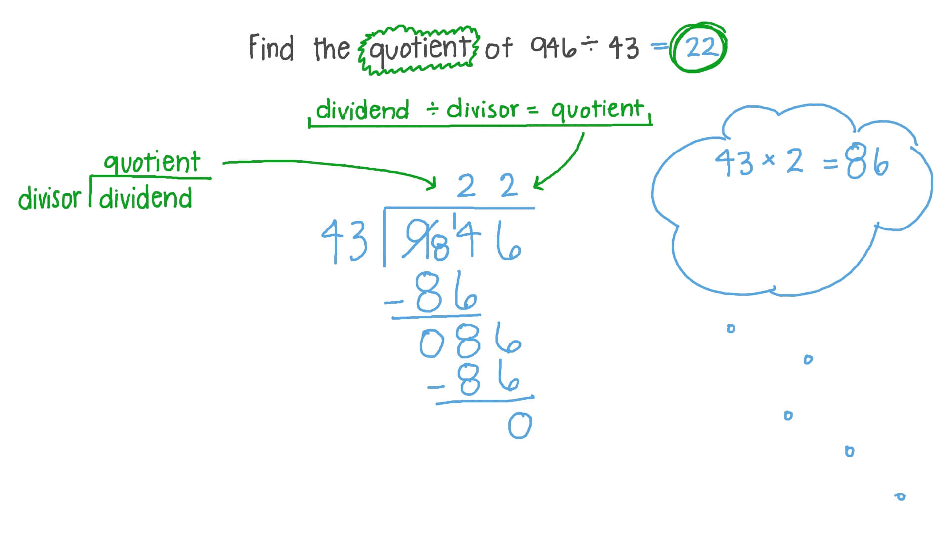 ion Video Finding The Quotient Of A Division Expression