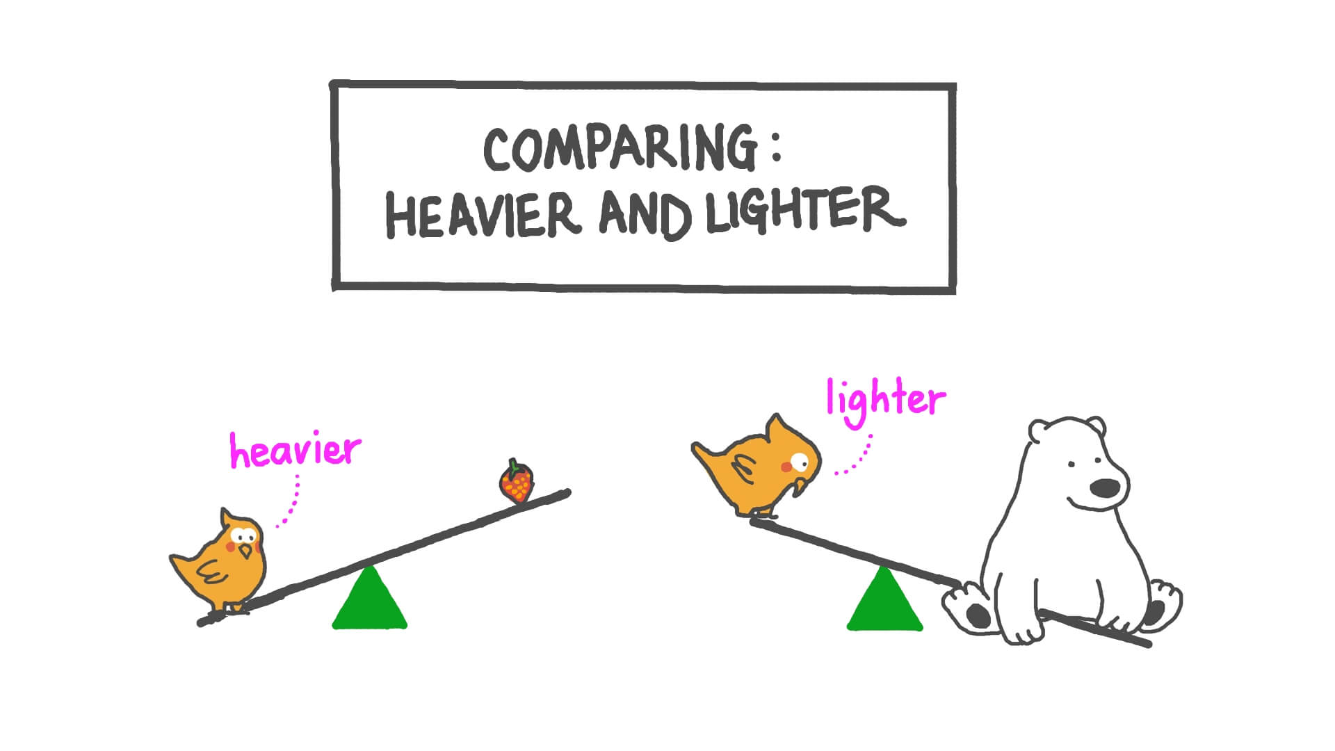 Lesson Comparing Heavier And Lighter Nagwa