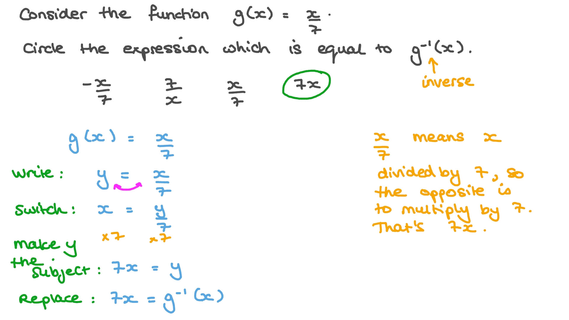 Video: Finding the Inverse of a Function | Nagwa