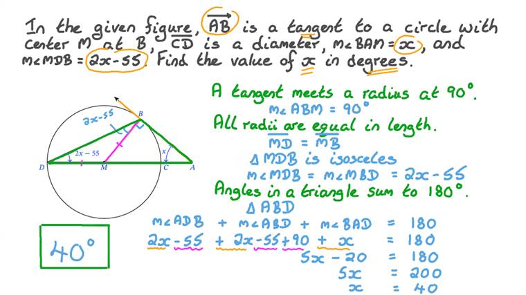 Lesson: Positions of Points, Straight Lines, and Circles with respect ...