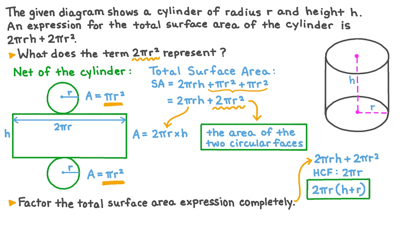 ion Video Interpreting And Factoring The Expression For The 
