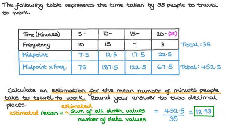 Lesson Playlist | Nagwa
