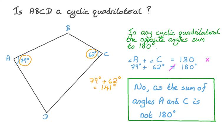 Lesson: Properties of Cyclic Quadrilaterals | Nagwa