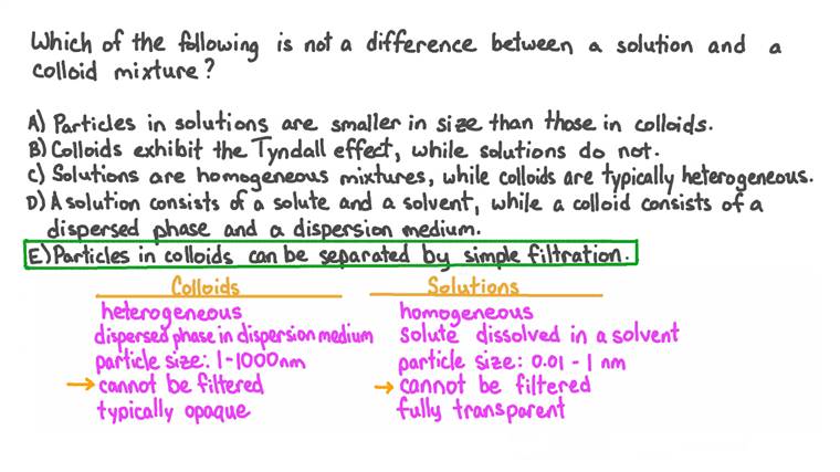 Lesson: Colloids and Suspensions | Nagwa