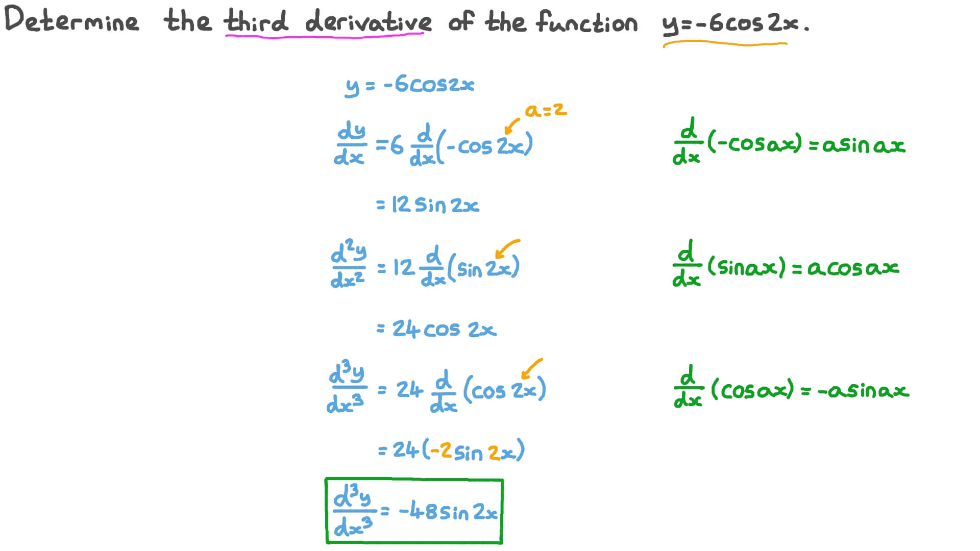 ion Video Finding The Third Derivative Of Trigonometric Functions 