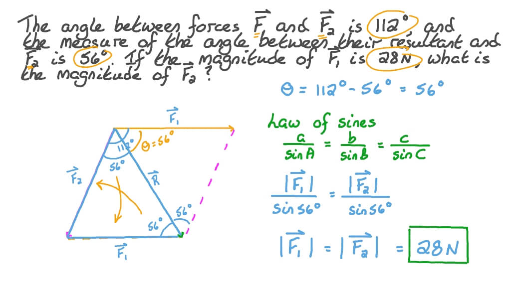 Question Video: Finding a Missing Force Given Information About the ...