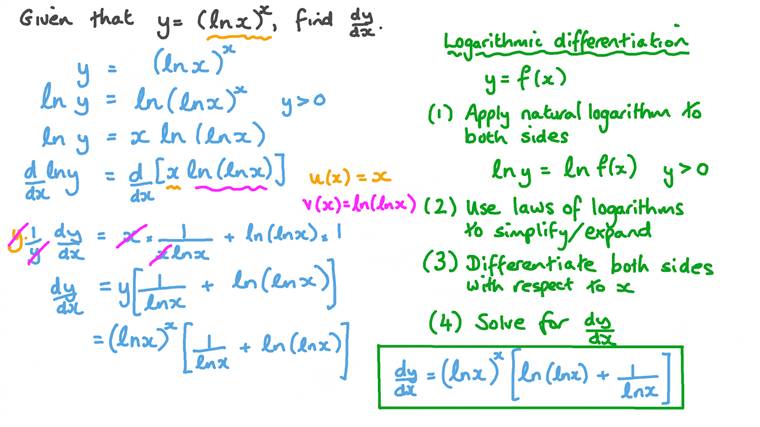 Lesson: Logarithmic Differentiation | Nagwa