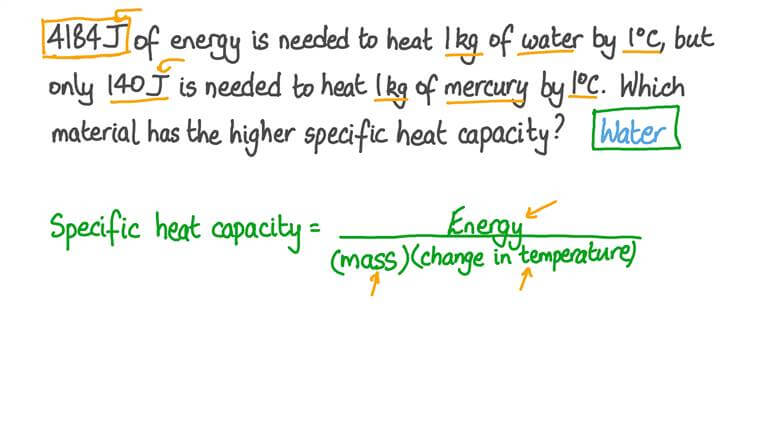 Lesson: Specific Heat Capacity | Nagwa