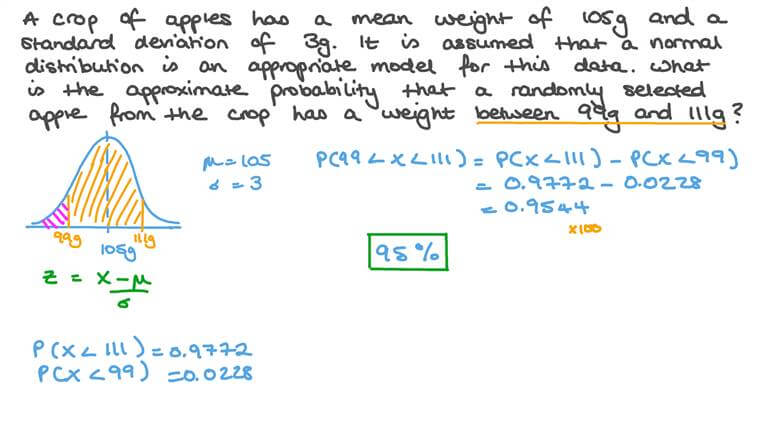 Lesson: Applications of Normal Distribution | Nagwa