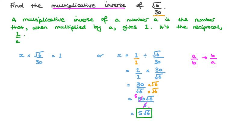 Multiplicative Inverse Calculator How To Find Additive Inverse,