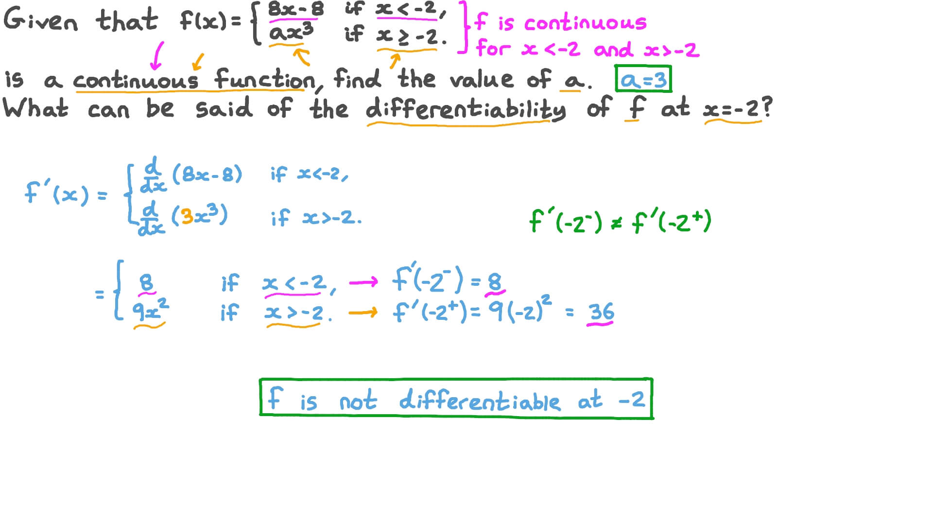 ion Video Discussing The Differentiability Of A Piecewise Defined