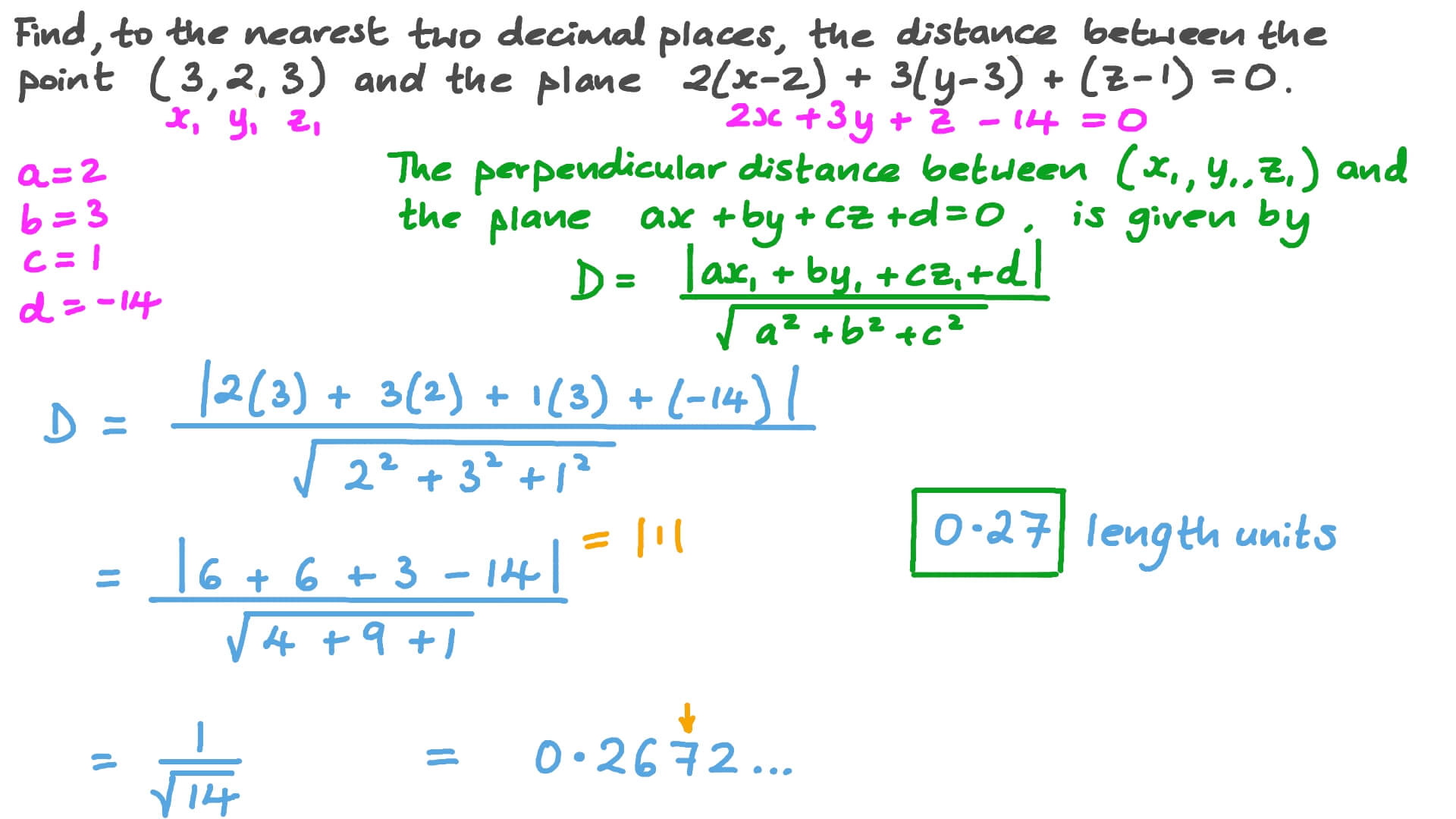 ion Video Finding The Distance Between A Point And A Plane Nagwa