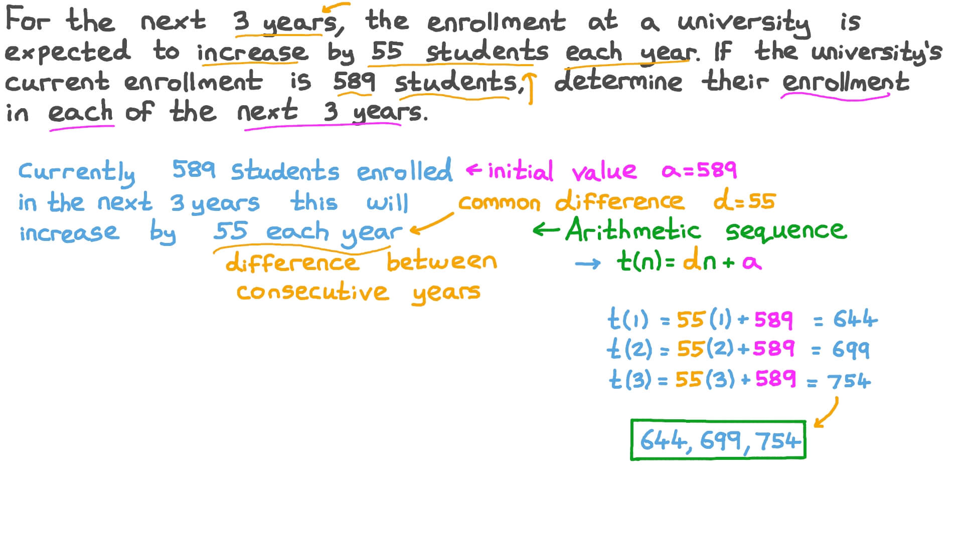 ion Video Solving Word Problem Involving Arithmetic Sequences Nagwa