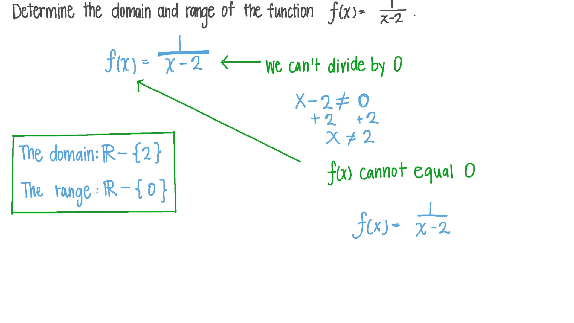 How To Find The Range Of A Rational Function Without Graphing
