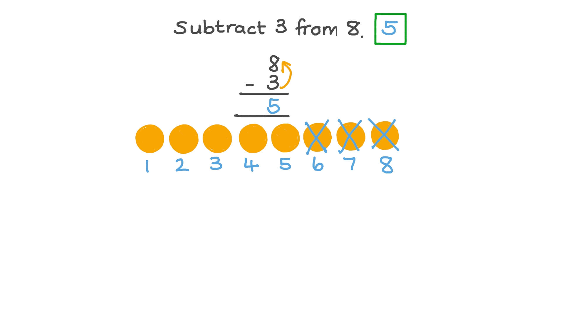Question Video: Vertical Subtraction with Numbers up to 10 | Nagwa