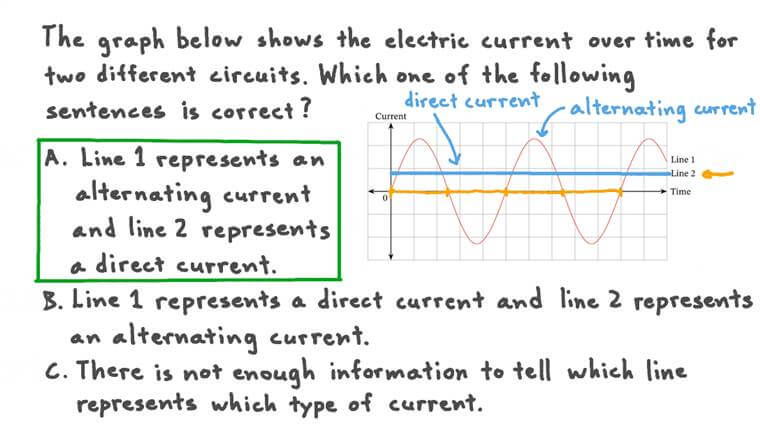 Lesson: Types of Electric Current | Nagwa