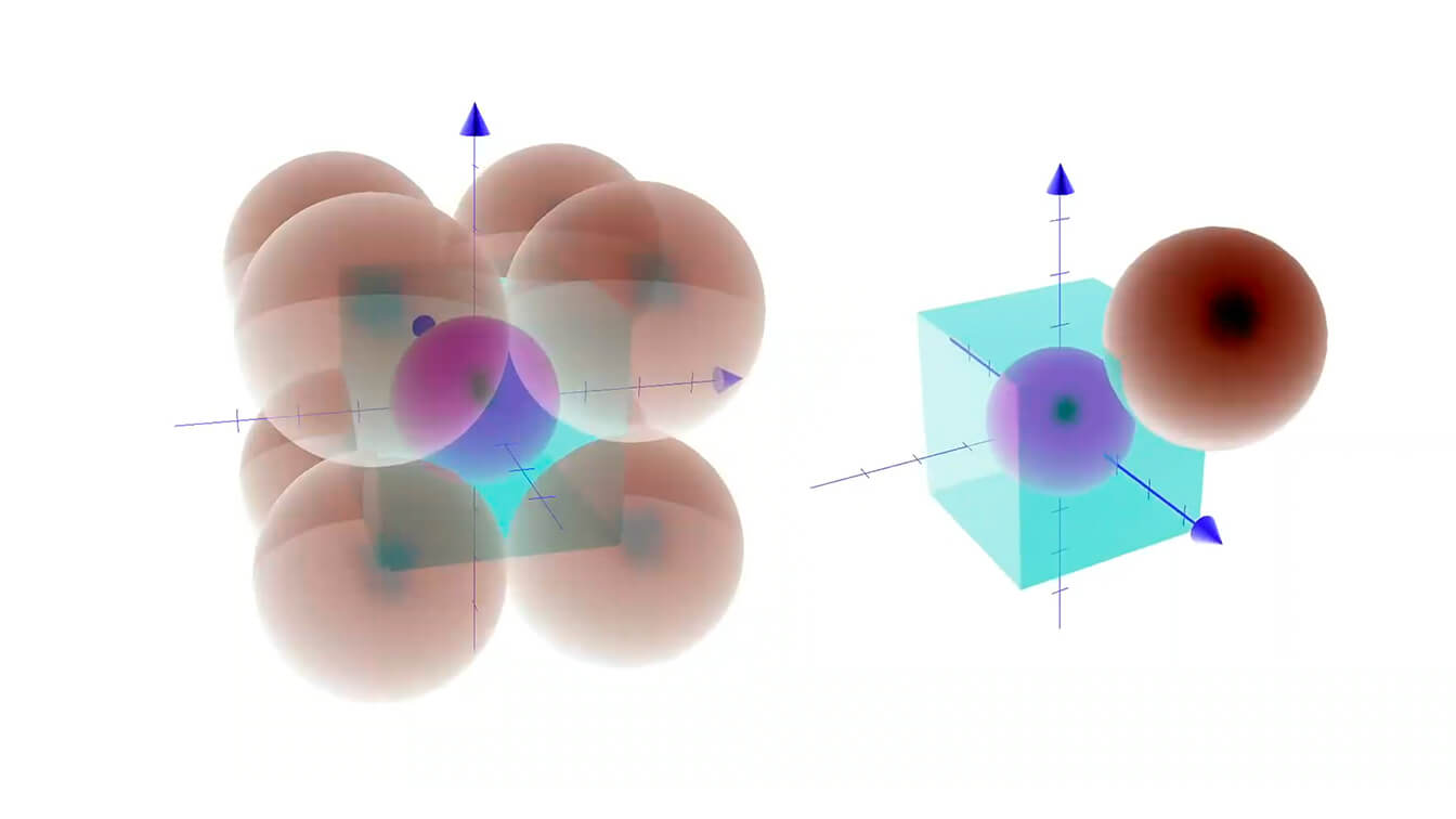 Pop Video: Thinking Visually About Higher Dimensions | Nagwa