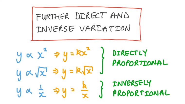 Inversely Proportional Graphs Of Proportion Maths: Edexcel A Level