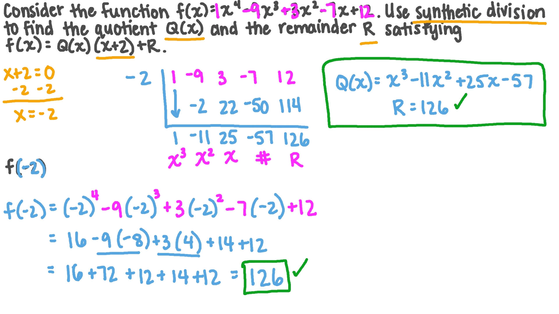 ion Video Using Synthetic Substitution To Evaluate Polynomial