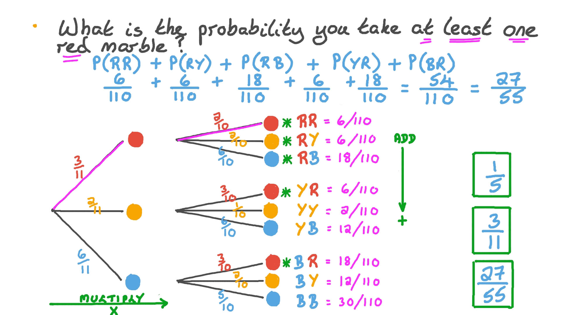 Question Video Calculating Dependent Probabilities Nagwa