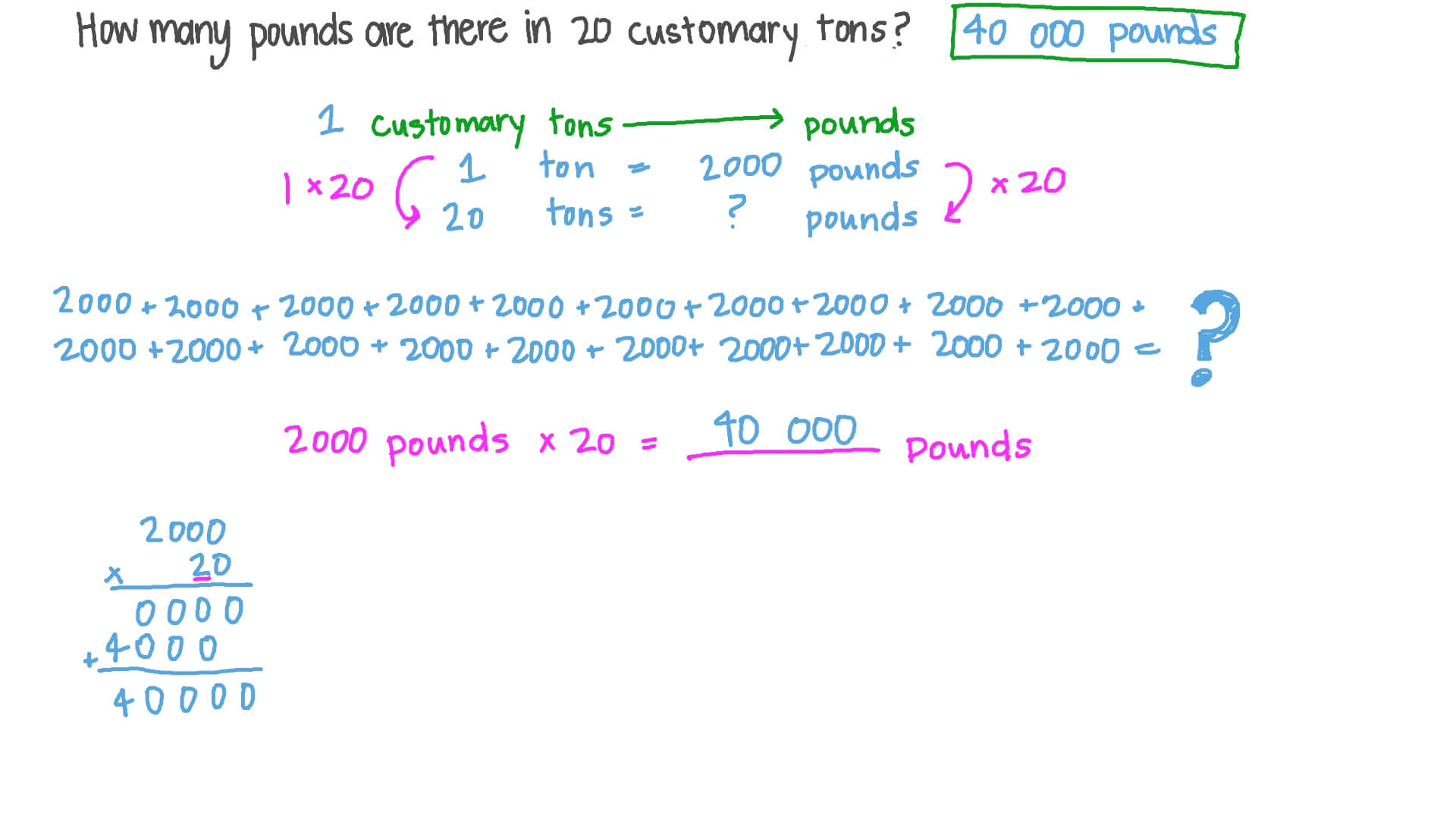 ion Video Converting Tons To Pounds Nagwa