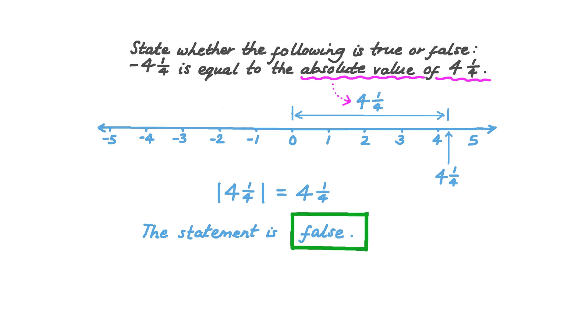 ion Video Comparing Two Numbers Involving Absolute Value Nagwa