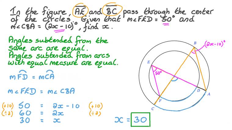 Lesson: Inscribed Angles Subtended by the Same Arc | Nagwa