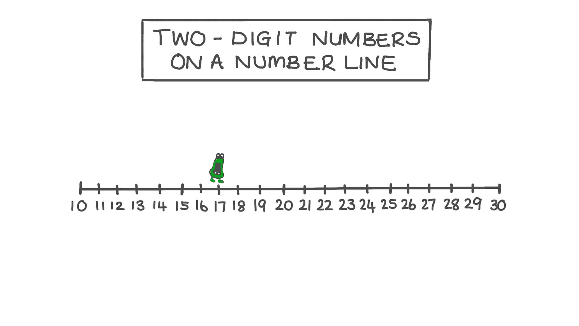 Lesson Video Two Digit Numbers On A Number Line Nagwa