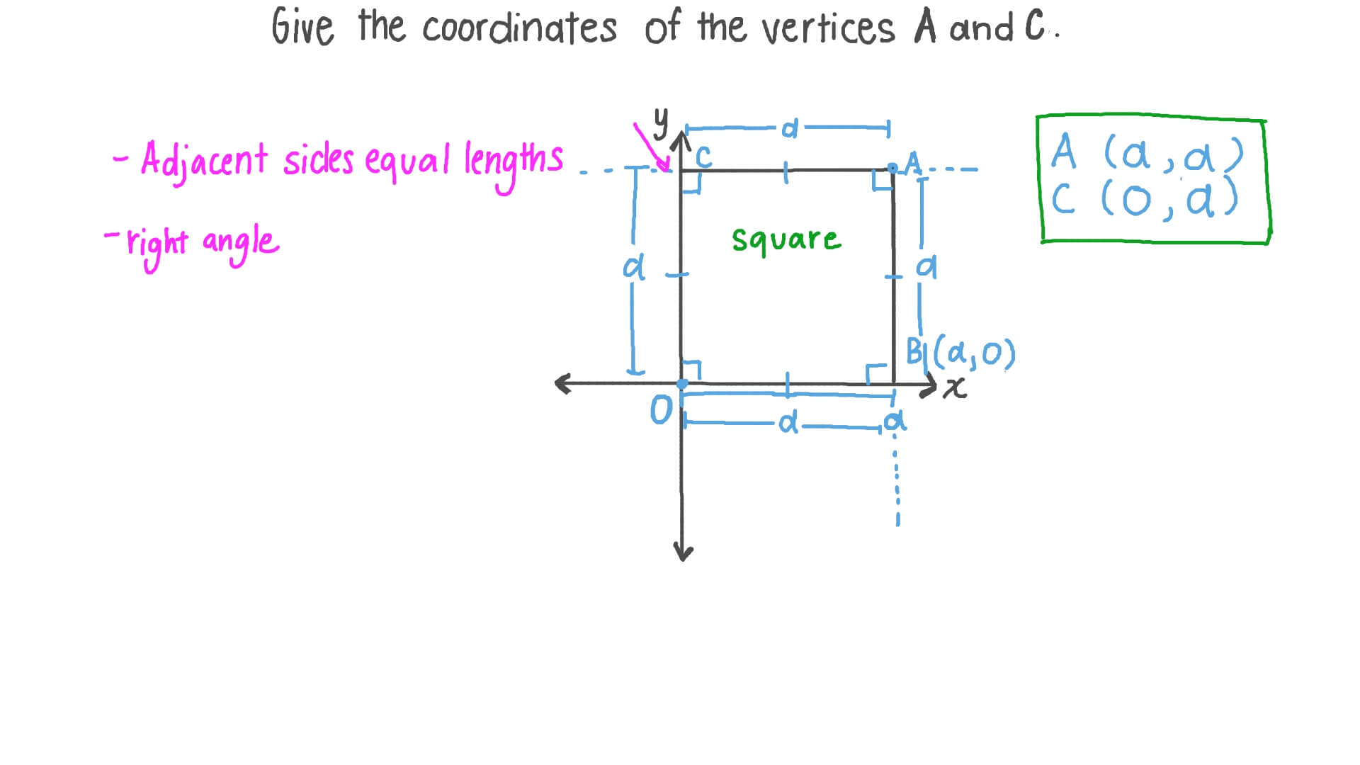 Question Video: Naming Coordinates of Vertices of Isosceles Triangles ...