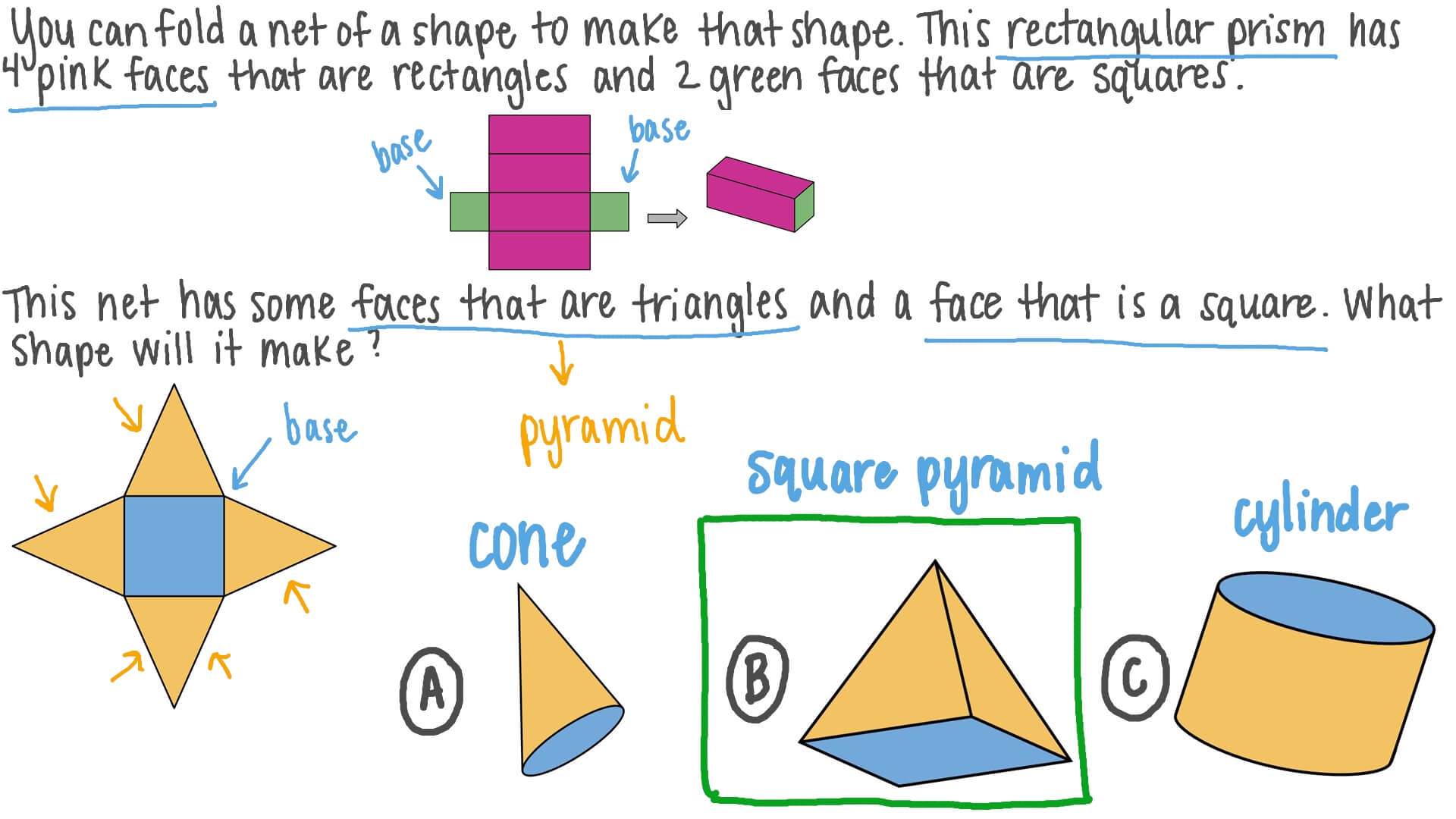 ion Video Understanding Nets Of 3D Shapes Nagwa