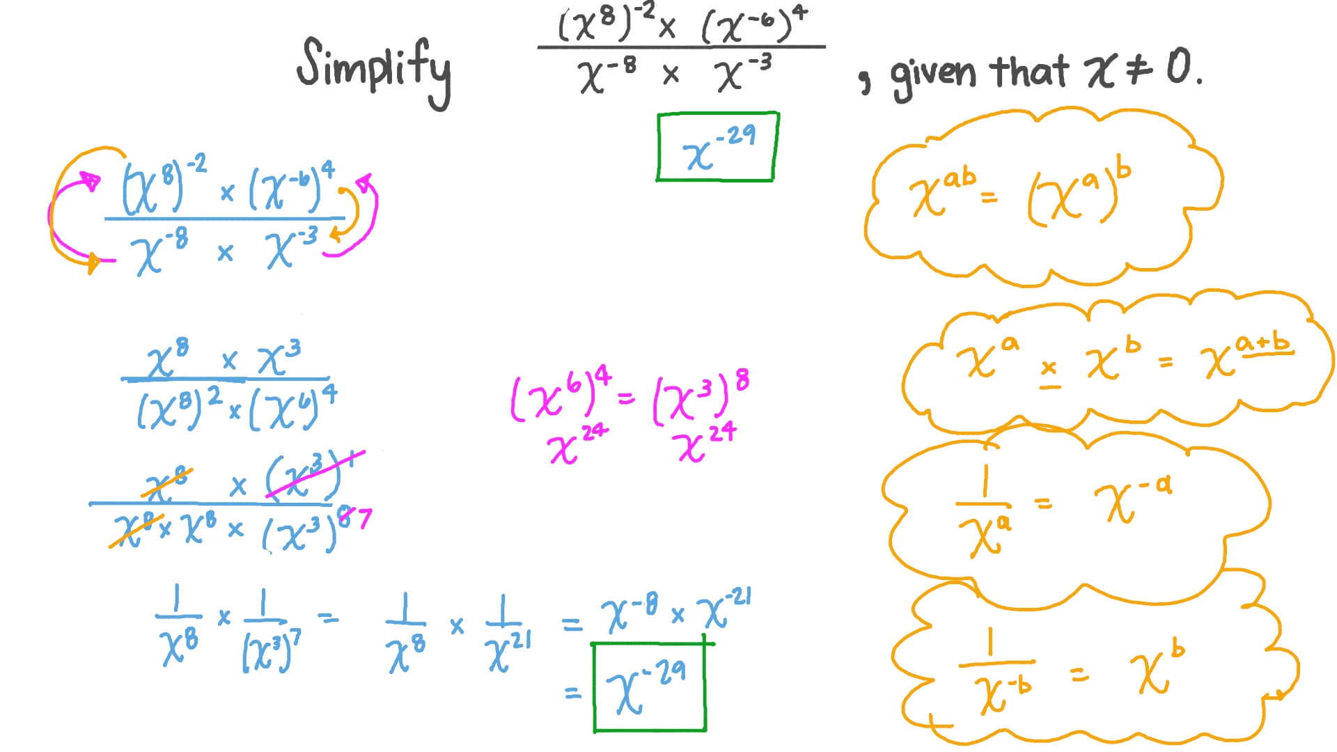 ion Video Simplifying Rational Algebraic Expressions Using Laws