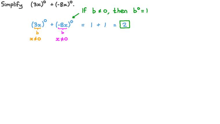 Lesson: Zero and Negative Exponents | Nagwa