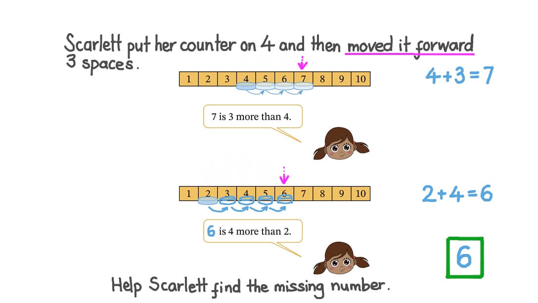 Question Video: Moving Counters to Find the Missing Number | Nagwa