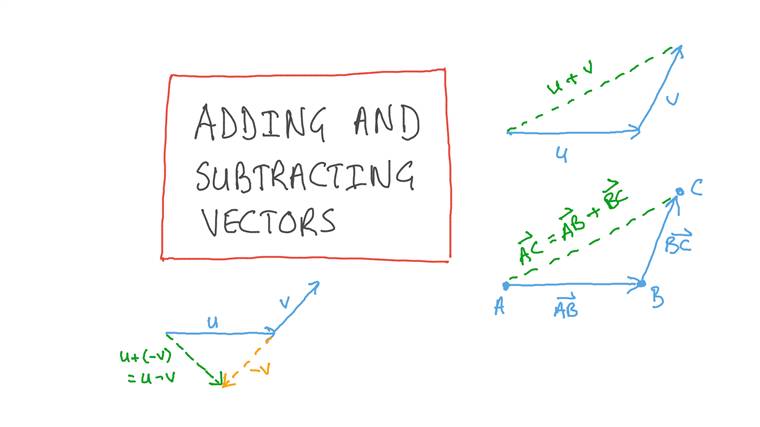 Subtracting Vectors Diagram Feedback Vector Arithmetic Vector
