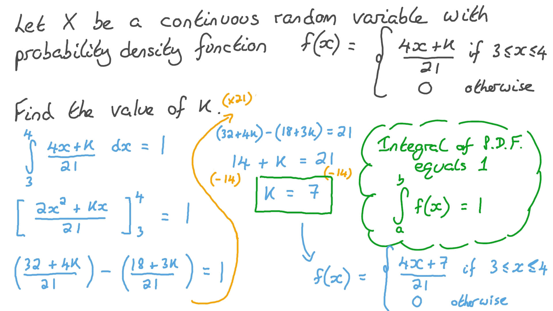ion Video Using Probability Density Function Of Continuous Random 