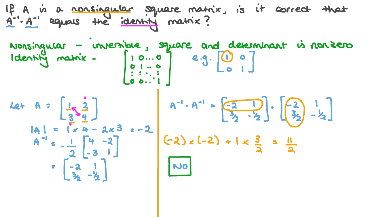 ion Video Understanding The Relationship Between Inverse Matrices 