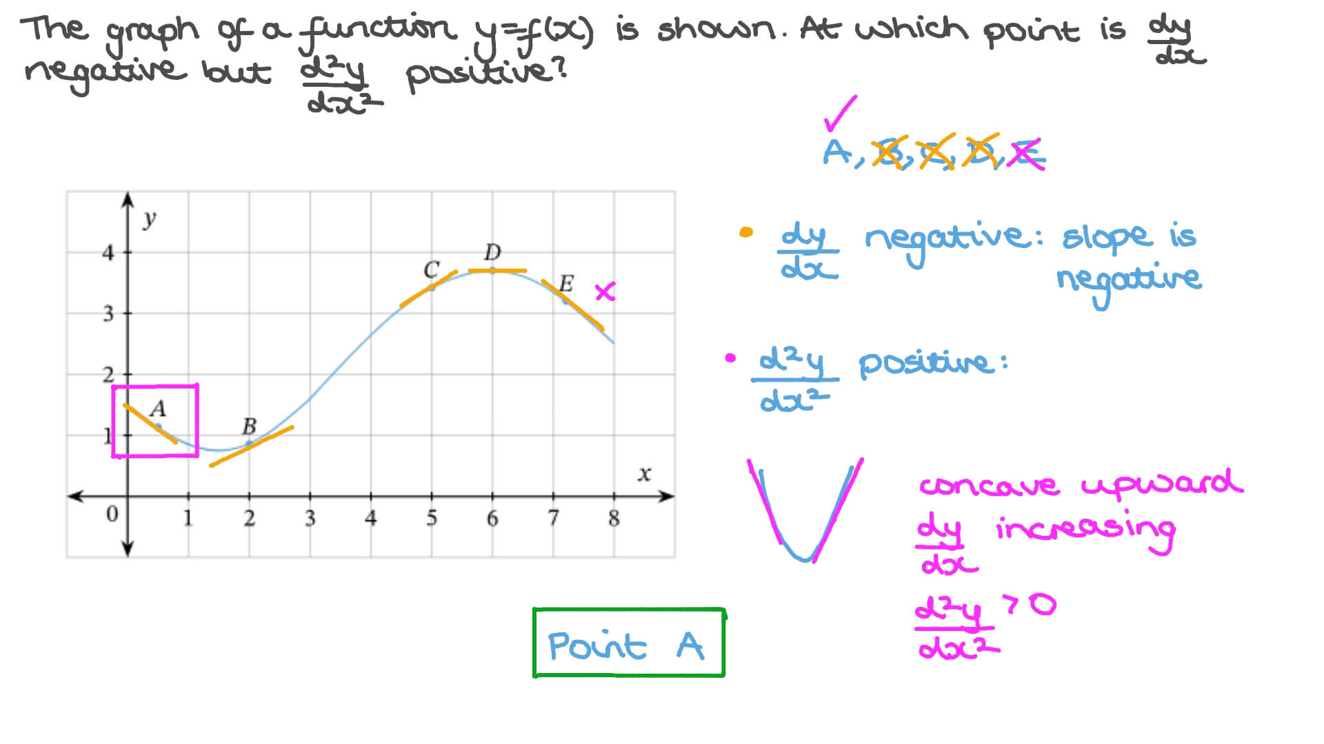 Question Video: Identifying the Concavity and Monotonicity of a ...