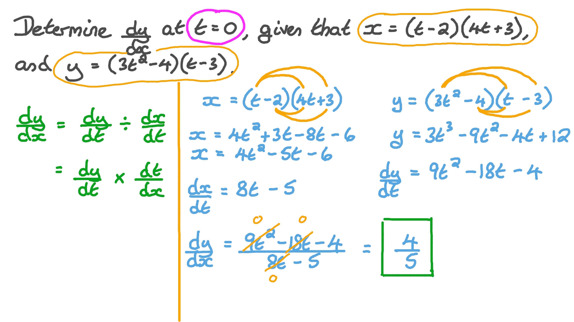 Question Video: Finding the First Derivative of a Function Defined by Parametric Equations at a ...