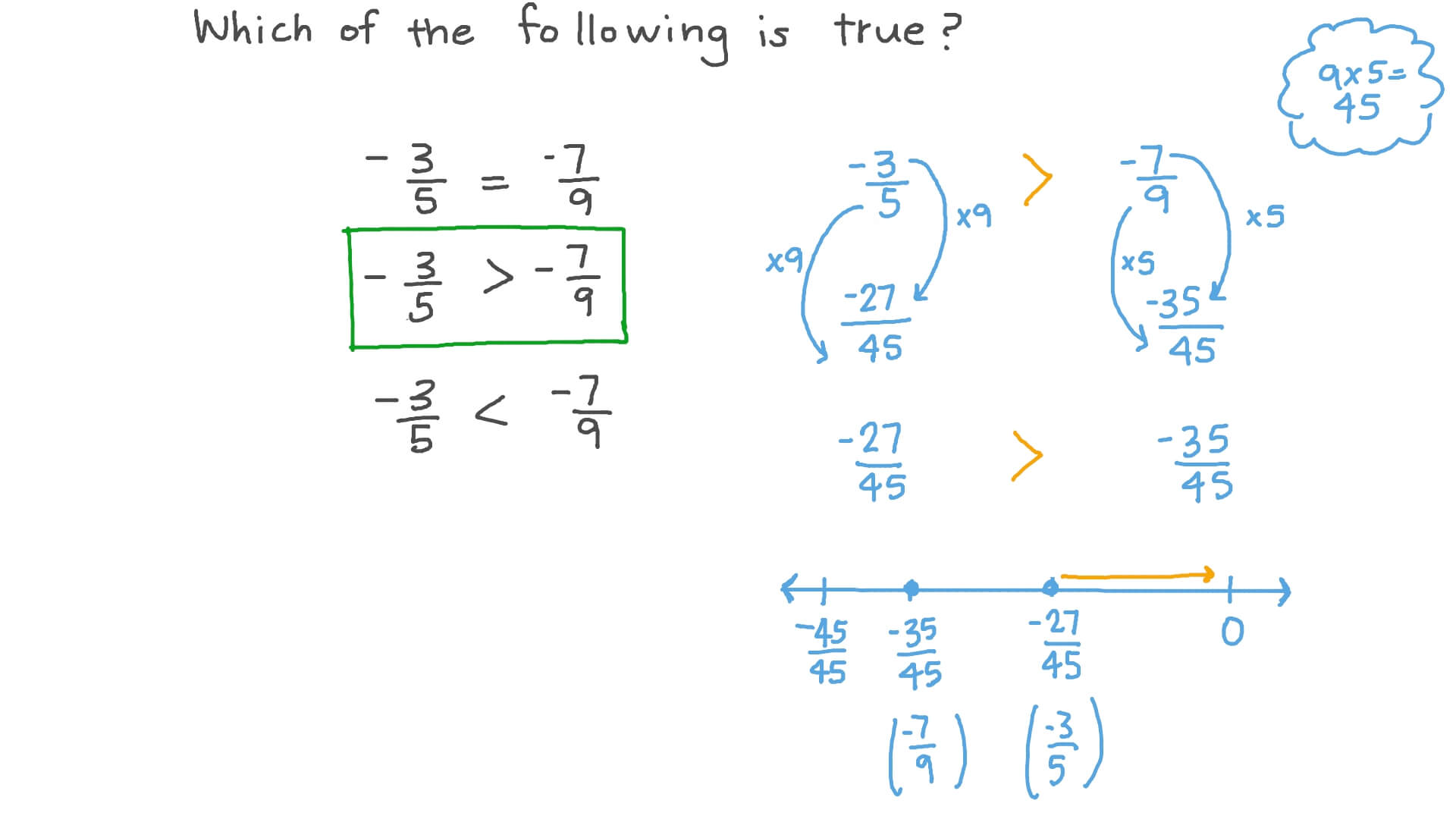 ion Video Comparing Fractions With Negative Signs Nagwa